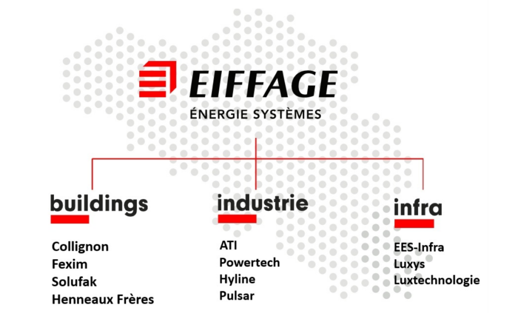 Nos entités | Eiffage Énergie Systèmes - Belux