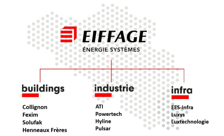 Nos entités | Eiffage Énergie Systèmes - Belux